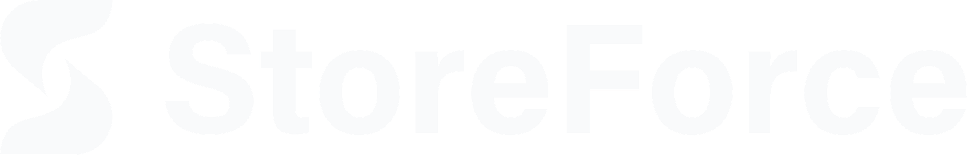 Retail Task Management and Digital Workplace | ThinkTime